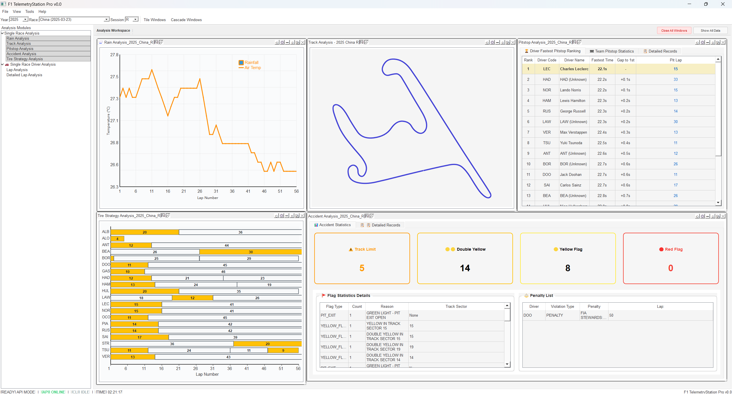 F1-TelemetryStation-Pro - Formula 1 Data Analysis & Telemetry ...