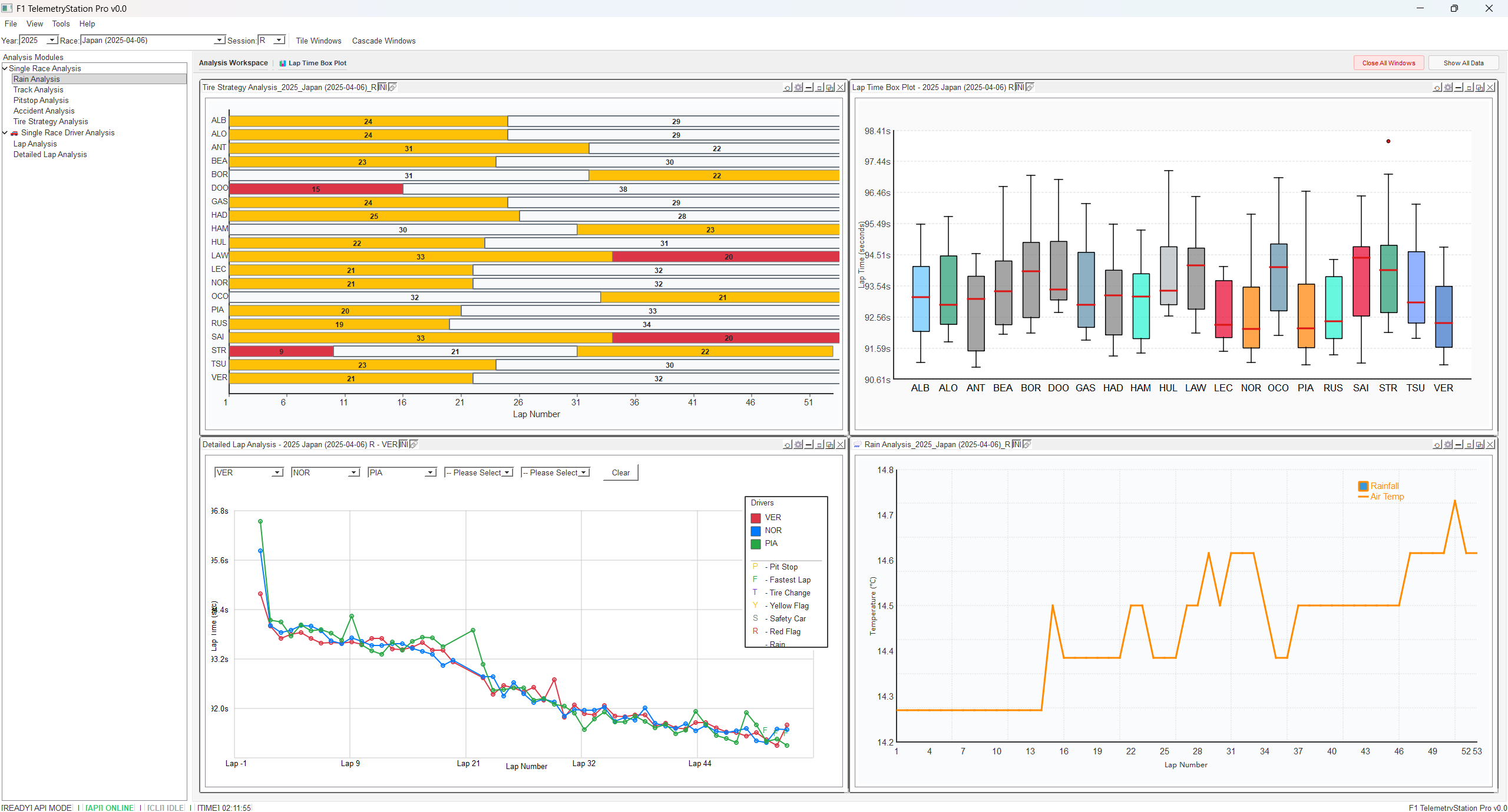 F1-TelemetryStation-Pro - Formula 1 Data Analysis & Telemetry ...